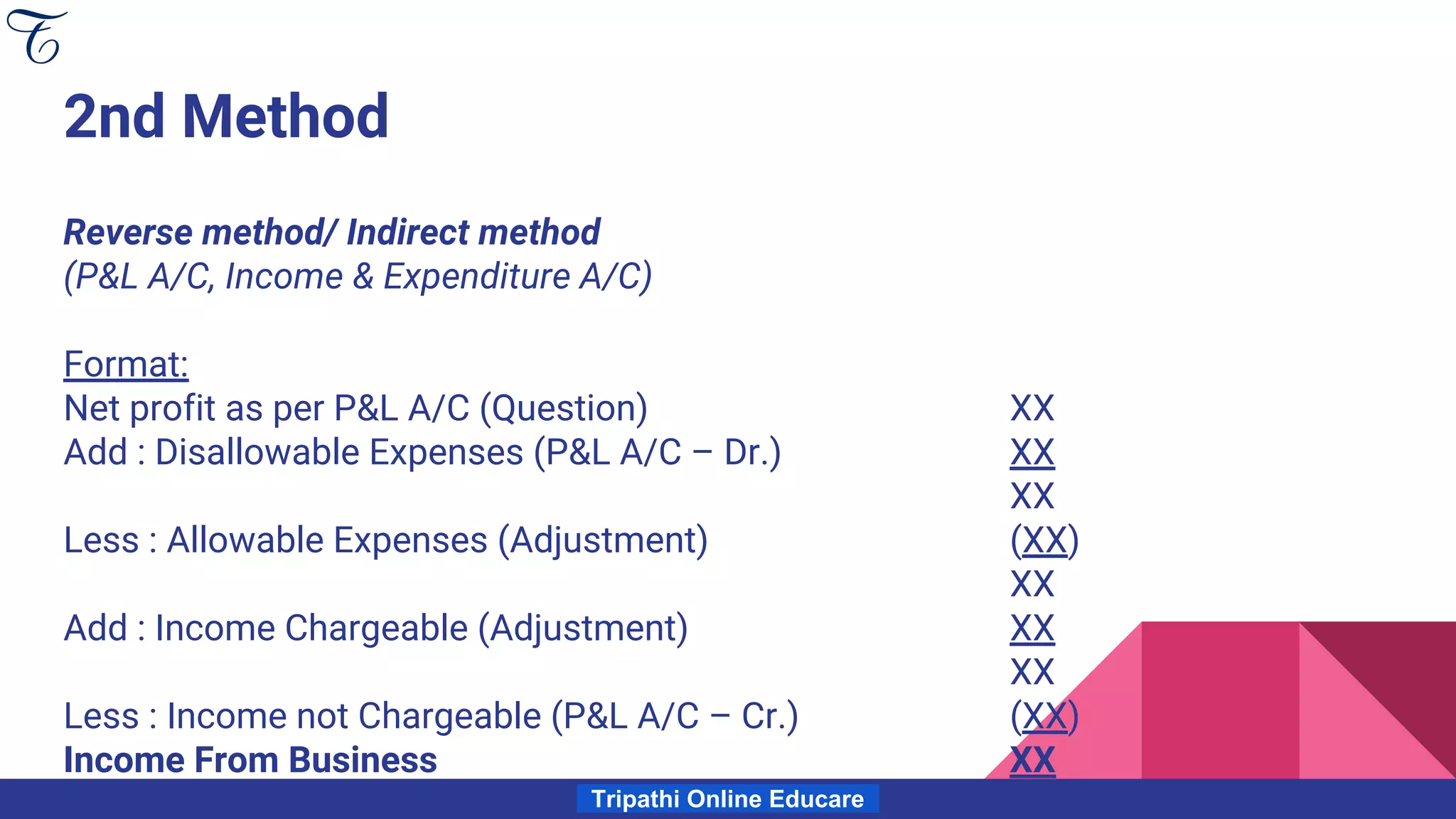 Income from Business & Profession | PDF