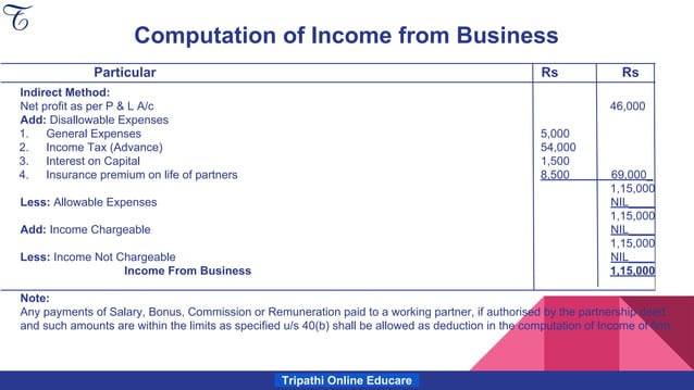 Income from Business & Profession | PPT