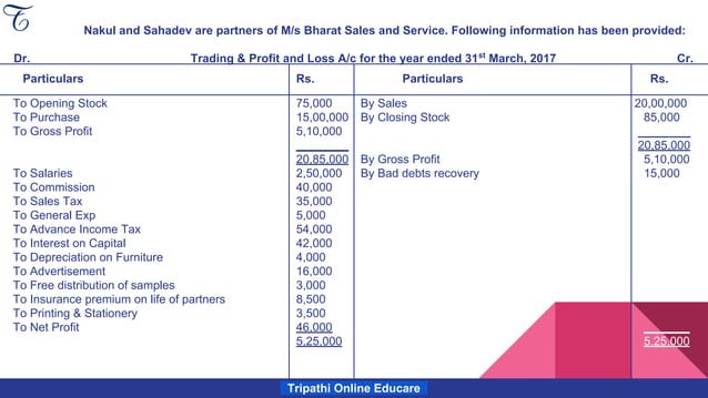 Income from Business & Profession | PPT