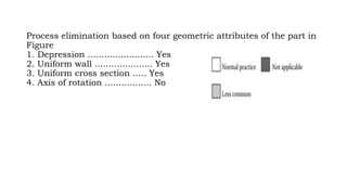 PRIMARY PROCESS/MATERIAL SELECTION | PPT