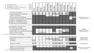 PRIMARY PROCESS/MATERIAL SELECTION | PPT
