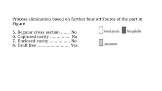 PRIMARY PROCESS/MATERIAL SELECTION | PPT