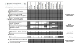 PRIMARY PROCESS/MATERIAL SELECTION | PPT