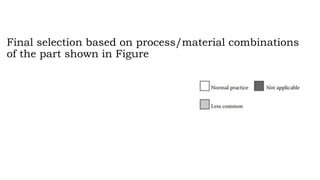 PRIMARY PROCESS/MATERIAL SELECTION | PPT