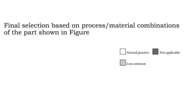 PRIMARY PROCESS/MATERIAL SELECTION | PPT