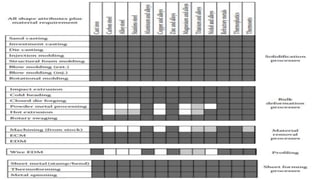 PRIMARY PROCESS/MATERIAL SELECTION | PPT