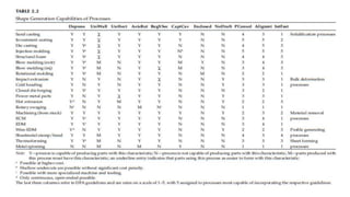 PRIMARY PROCESS/MATERIAL SELECTION | PPT