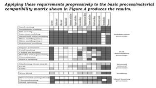 PRIMARY PROCESS/MATERIAL SELECTION | PPT