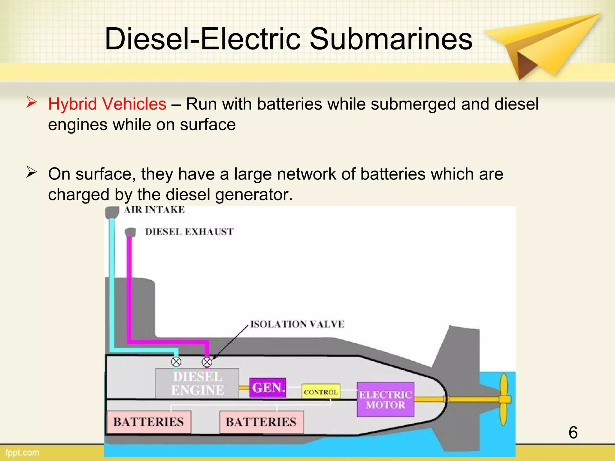 Air Independent Propulsion for Submarines | PPT