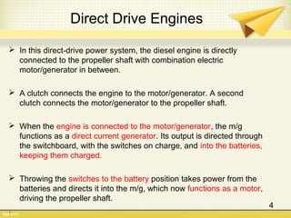 Air Independent Propulsion for Submarines | PPT