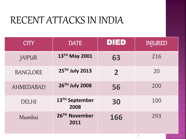 terrirism as a social disaster | PPT