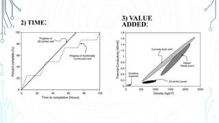 3D Printing Technology in Civil Engineering | PPTX