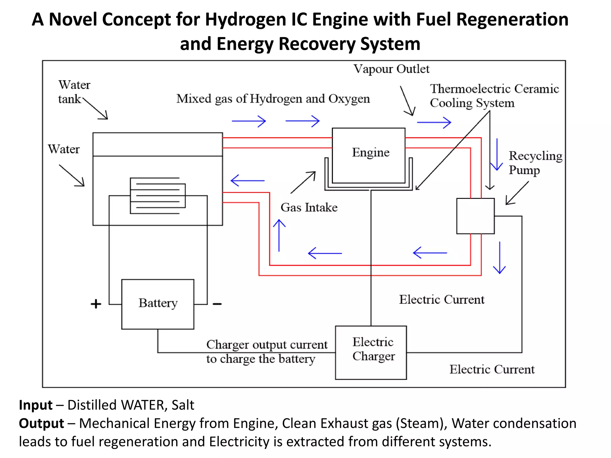 Design of Hydrogen Internal Combustion Engine with Fuel Regeneration ...