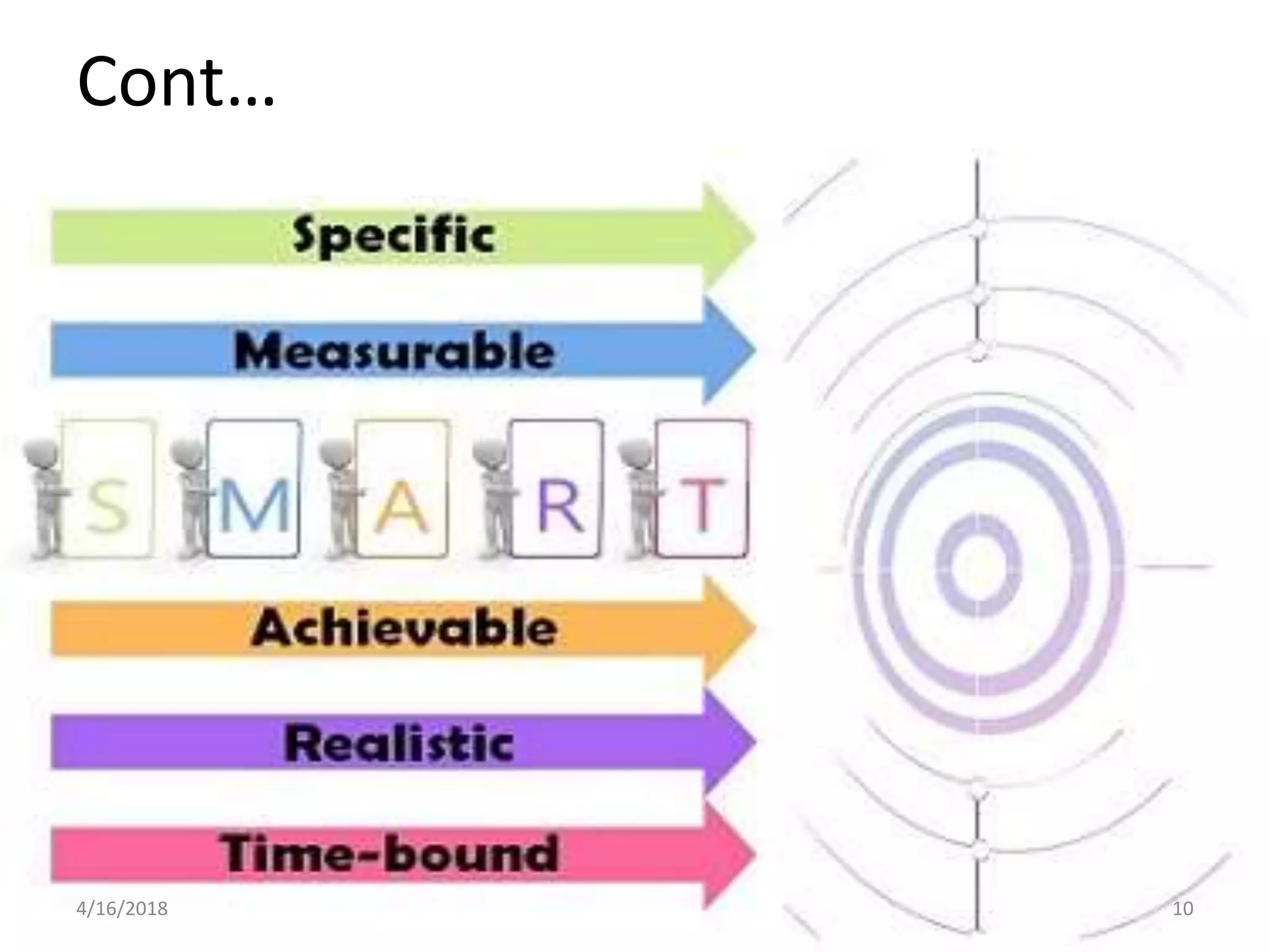 Aims vs. Objectives | PPTX