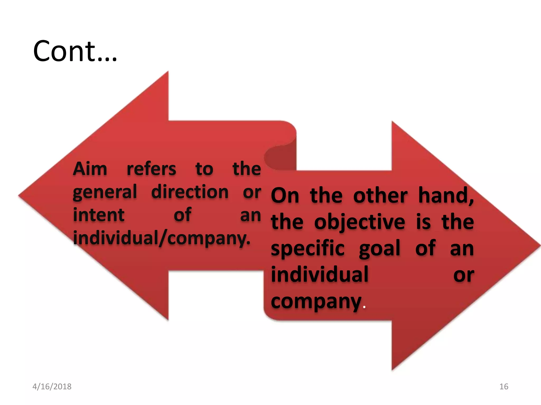 Aims vs. Objectives | PPTX