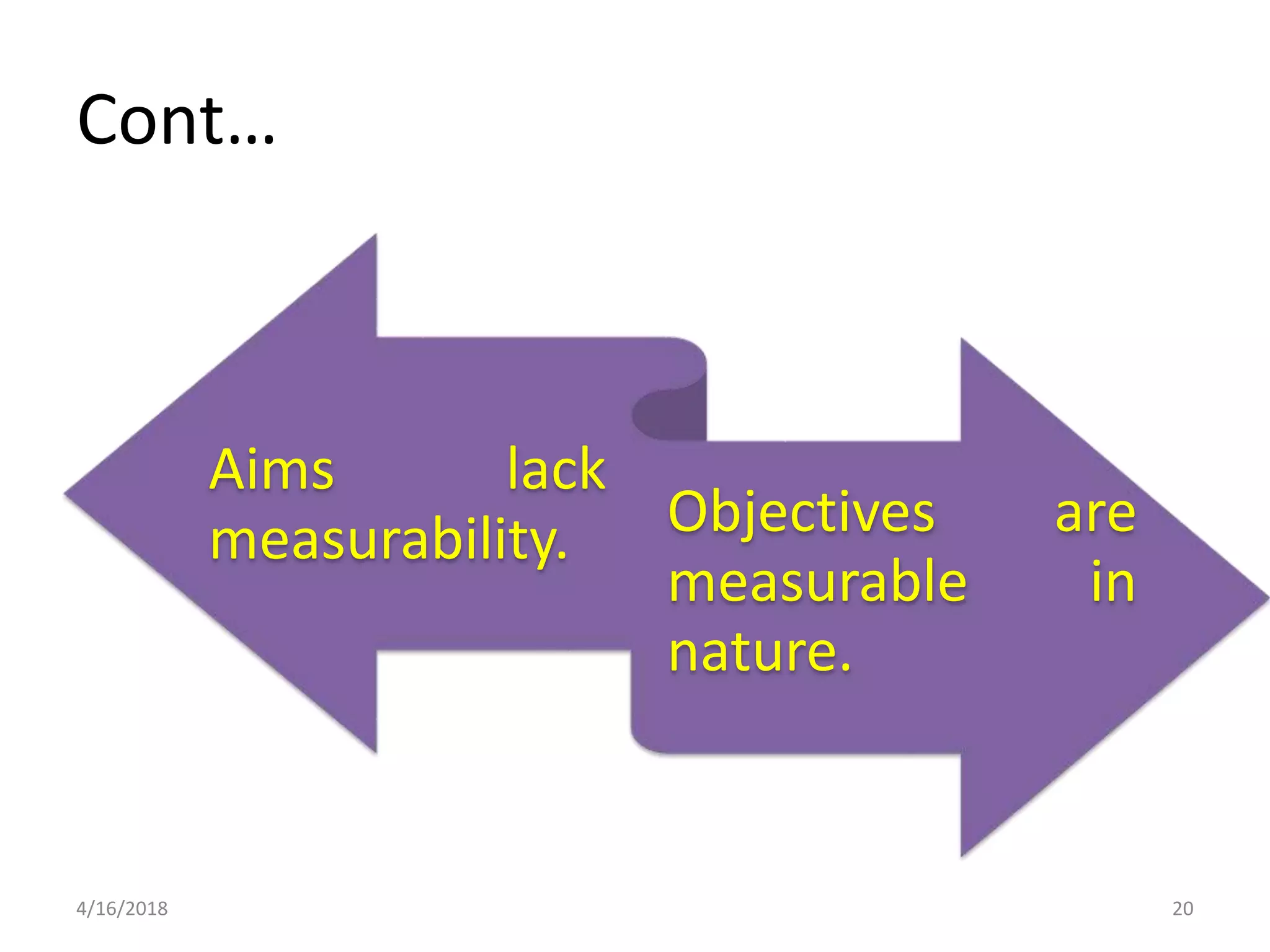 Aims vs. Objectives | PPTX