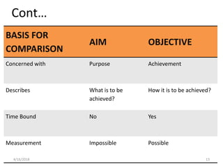 Aims vs. Objectives | PPTX