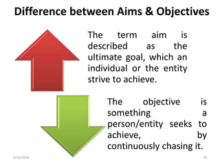 Aims vs. Objectives | PPTX