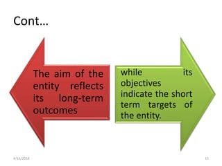 Aims vs. Objectives | PPTX