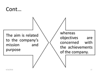 Aims vs. Objectives | PPTX