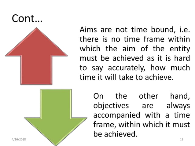 Aims vs. Objectives | PPTX