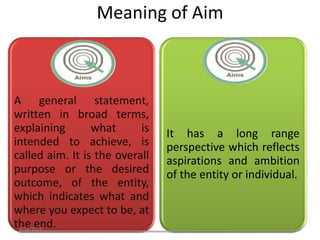 Aims vs. Objectives | PPTX