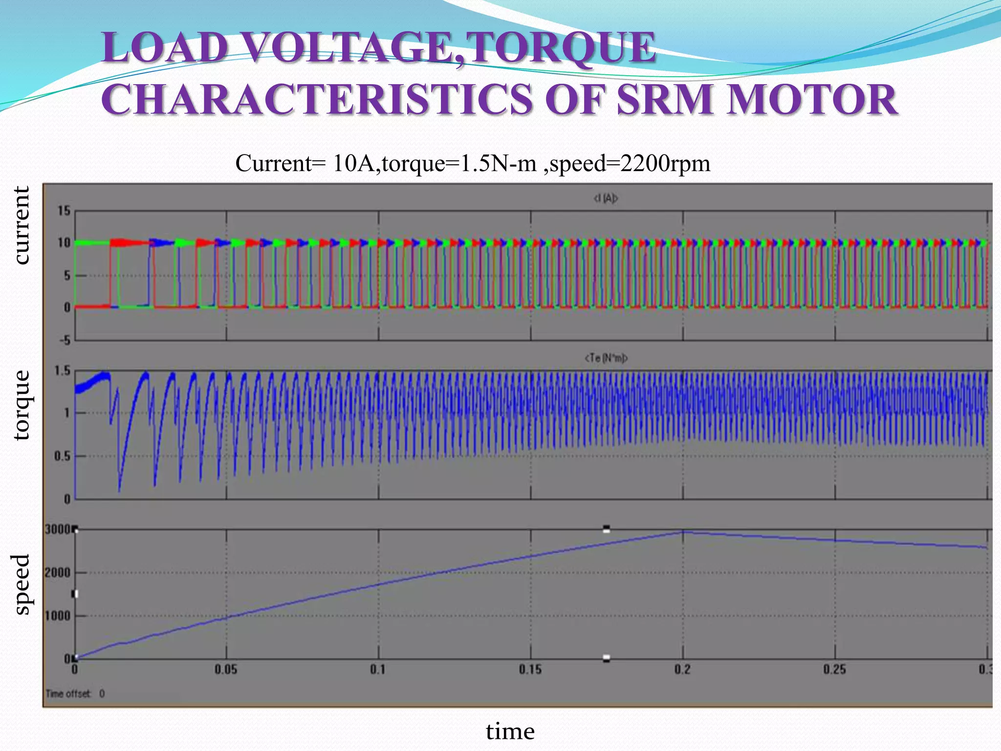 SIMULATION OF MULTIMODE DC-DC CONVERTER FOR EV APPLICATIONS | PPTX ...