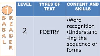 BASAL READER APPROACH, LITERATURE-BASED APPROACH, LANGUAGE EXPERIENCE ...