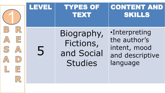 BASAL READER APPROACH, LITERATURE-BASED APPROACH, LANGUAGE EXPERIENCE ...