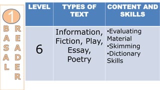 BASAL READER APPROACH, LITERATURE-BASED APPROACH, LANGUAGE EXPERIENCE ...