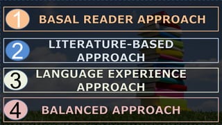 BASAL READER APPROACH, LITERATURE-BASED APPROACH, LANGUAGE EXPERIENCE ...