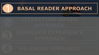 BASAL READER APPROACH, LITERATURE-BASED APPROACH, LANGUAGE EXPERIENCE ...
