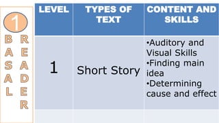 BASAL READER APPROACH, LITERATURE-BASED APPROACH, LANGUAGE EXPERIENCE ...
