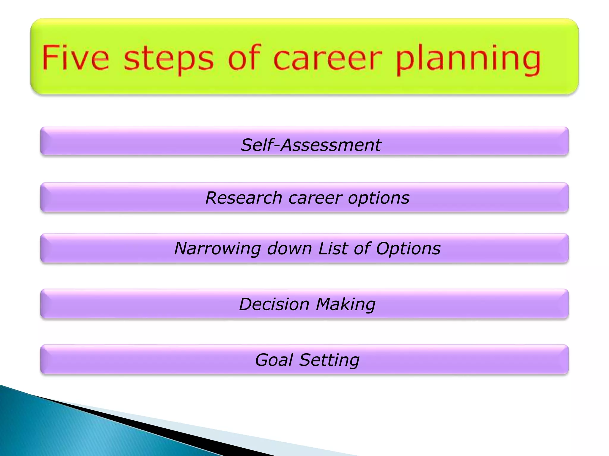 PPT on Career Development | PPTX