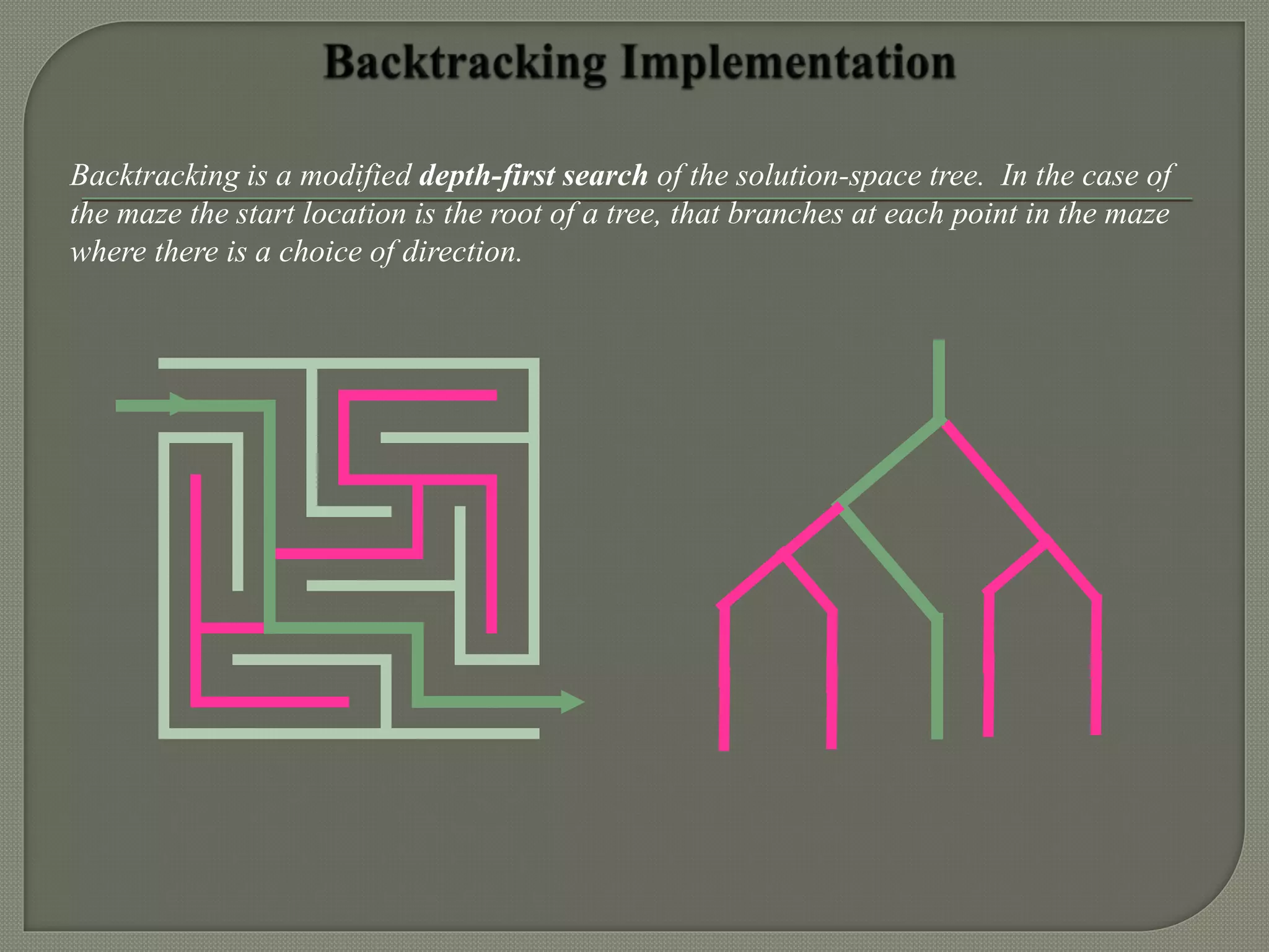 Backtracking-N Queens Problem-Graph Coloring-Hamiltonian cycle | PPTX