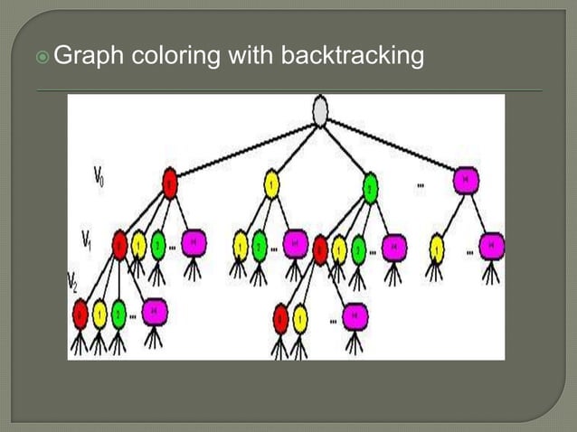 Backtracking-N Queens Problem-Graph Coloring-Hamiltonian cycle | PPTX