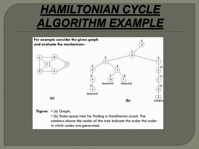 Backtracking-N Queens Problem-Graph Coloring-Hamiltonian cycle | PPTX
