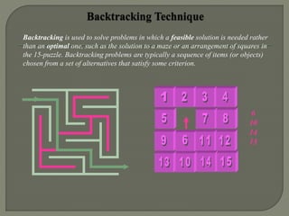 Backtracking-N Queens Problem-Graph Coloring-Hamiltonian cycle | PPTX
