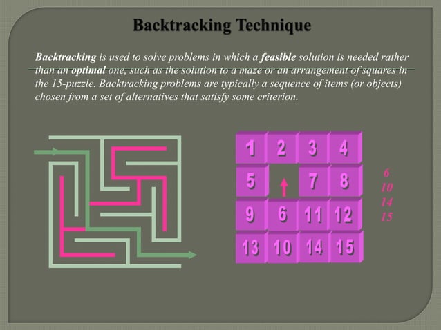 Backtracking N Queens Problem Graph Coloring Hamiltonian Cycle Ppt