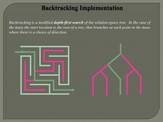 Backtracking-N Queens Problem-Graph Coloring-Hamiltonian cycle | PPTX