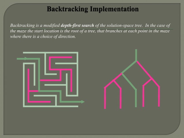 Backtracking N Queens Problem Graph Coloring Hamiltonian Cycle Ppt 
