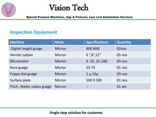 Vision Tech | PPT