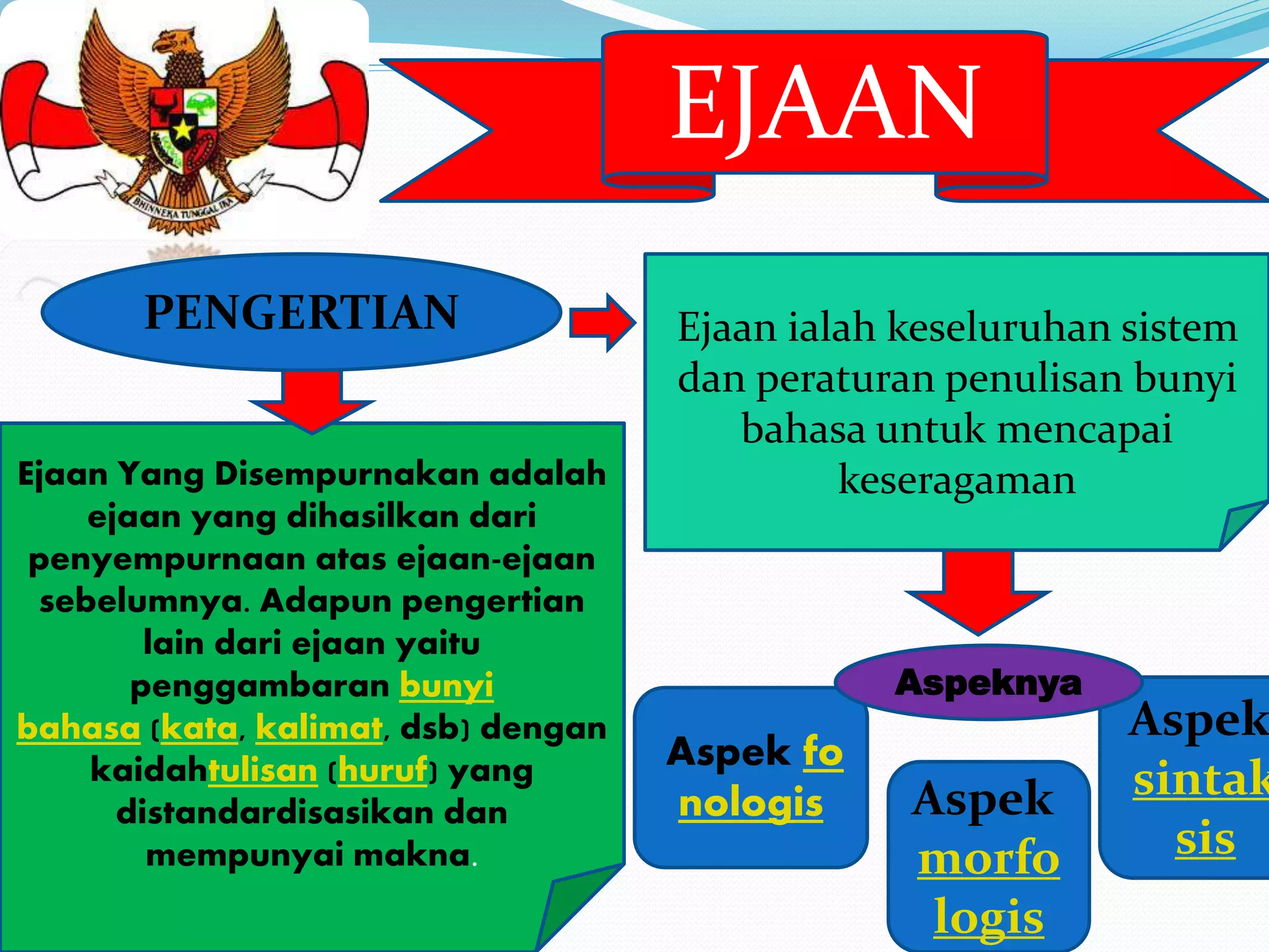 Ppt. bhs.indonesia | PPTX