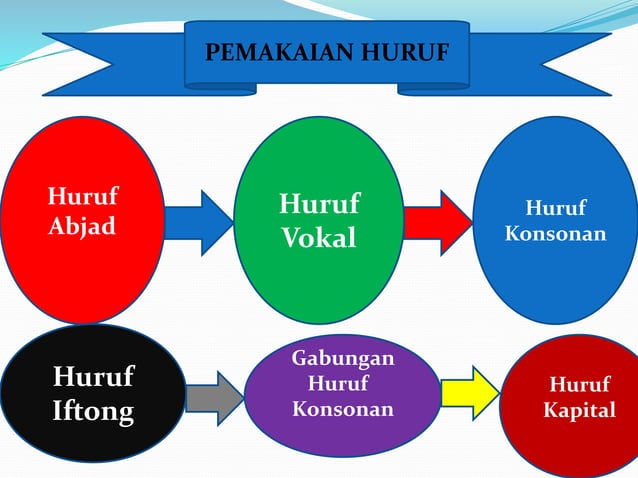 Ppt. bhs.indonesia | PPTX