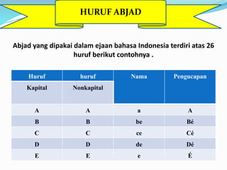 Ppt. bhs.indonesia | PPTX