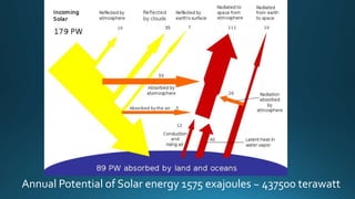 Solar Energy | PPTX