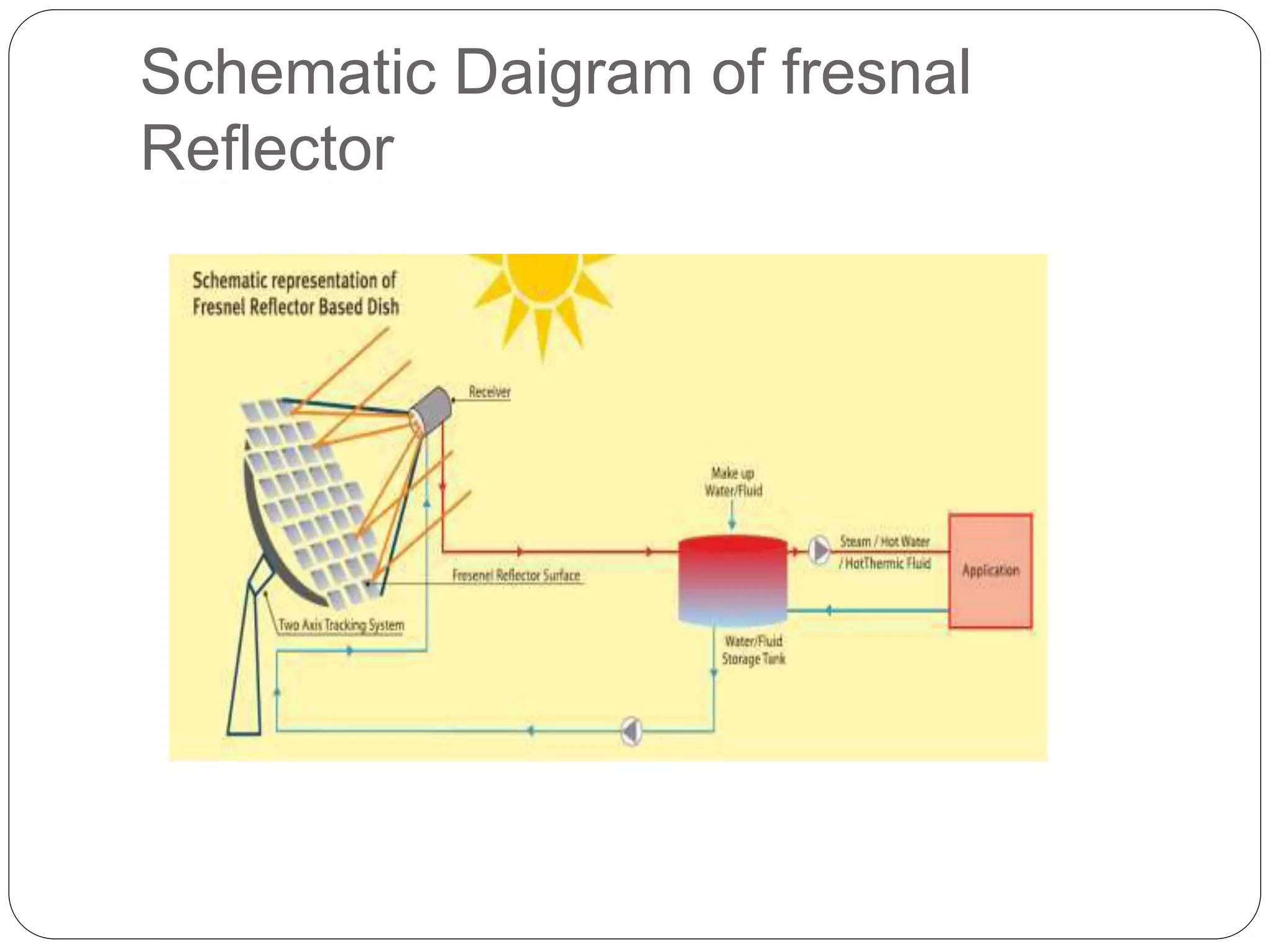 Solar energy collectors | PPTX