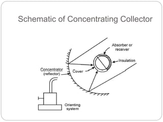 Solar energy collectors | PPTX