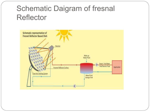 Solar energy collectors | PPTX