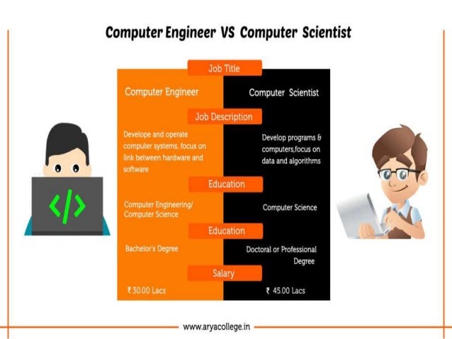 Computer Engineers VS Computer Scientists
